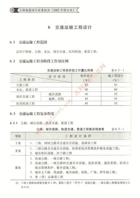 工程勘察设计收费标准 计价格 2002 10号 郑州金控计算机软件有限公司