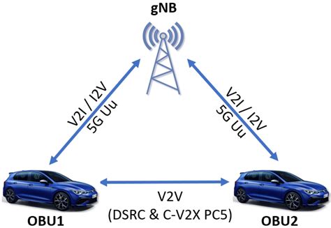 Optimizing Hybrid V2x Communication An Intelligent Technology Selection Algorithm Using 5g C