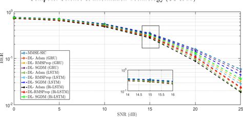 Figure 10 From A Deep Learning Framework For Predicting Signals In Ofdm