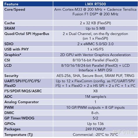 mipi dsi接口 支持mipi dsi接口的mcu mpu大盘点 weixin 39989941的博客 csdn博客