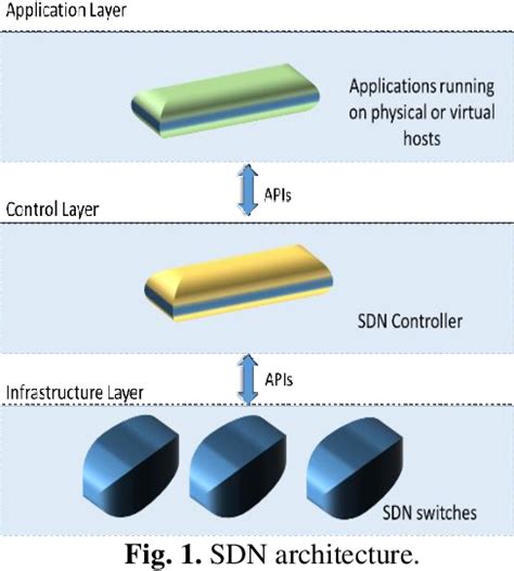 figure 1 from improvement of software defined network performance using