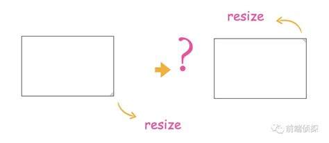 Css 实现可拉伸调整尺寸的分栏布局 Css左右分栏 Css 实现可拉伸调整尺寸的分栏布局 Css左右分栏