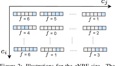 Figure 1 From Dynamic Sparse Network For Time Series Classification