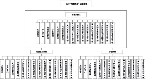 计算机毕业设计之springboot高校 智慧党建”管理系统的设计与实现 Csdn博客