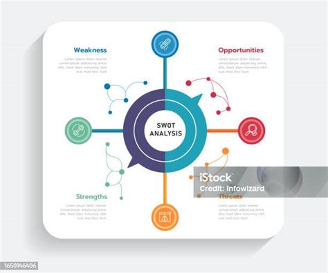 Swot Analysis Diagram For Business 4 Sides Modern Style Presentation
