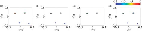 figure 1 from a novel fourier based deconvolution algorithm with