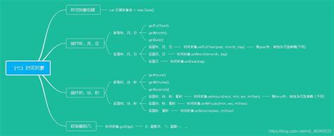 Javascript基础语法数据类型javascript语法简明手册 Csdn博客 Javascript基础语法数据类型javascript语法简明手册 Csdn博客