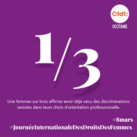8 Mars Journée Internationale De Lutte Pour Les Droits Des Femmes