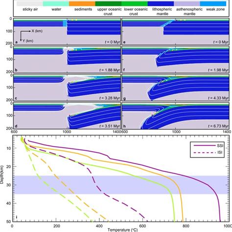 Spontaneous Subduction Initiation And Induced Subduction Initiation In