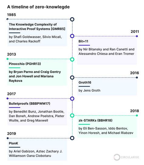 三个通俗易懂的示例，帮你理解零知识证明！ 知乎