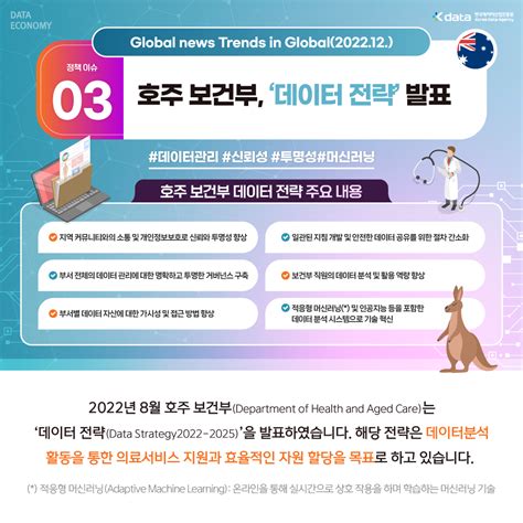 [data economy] global 데이터산업 정책·비즈니스 이슈 top 5 22 12