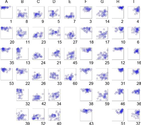 Result Of Applying Spectral Clustering [76] To Group Clips Into Nine Download Scientific
