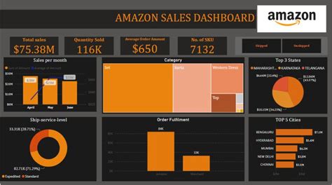 Priyanka Chhajed On Linkedin Powerbi Datavisualization