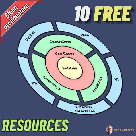 Learn About Clean Architecture With 10 Free Resources Pavle