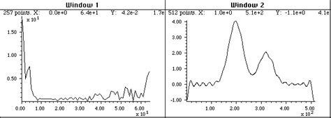 Intro To Signal Processingfourier Filter
