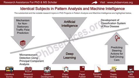 phd projects in pattern analysis and machine intelligence tutorial ppt