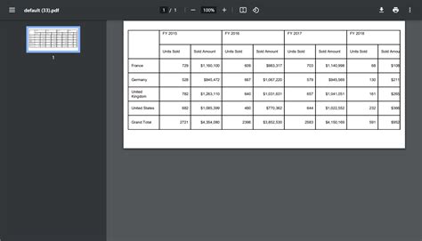 Explore Advanced Pdf Exporting In Angular Pivot Table