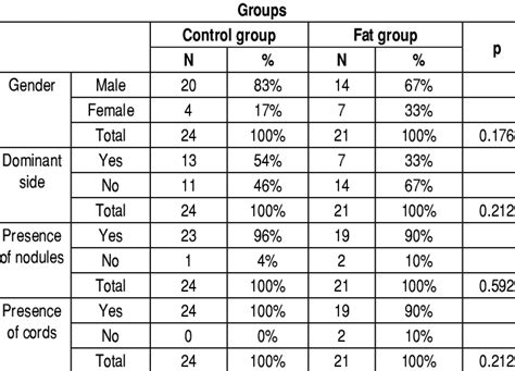 Intrinsic Patient Variables And Categorical Data Download Scientific