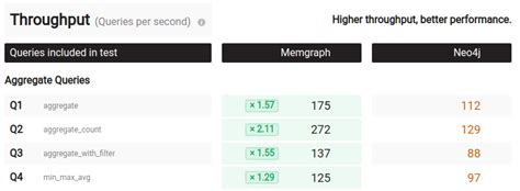 Bullshit Graph Database Performance Benchmarks Max De Marzi