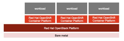 Openshift 4 On Openstack 赤帽エンジニアブログ