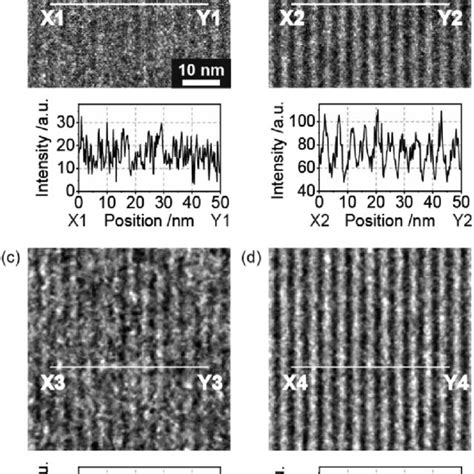 Noise Reduction In Electron Holograms Using Whmm A And B