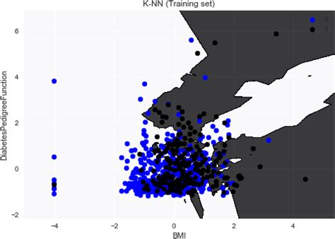 The Figure Shows The Working Of Our Optimized Knn Classifier For A