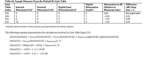 AD Testing Q A Design Support AD AD EngineerZone