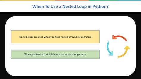 Ppt Nested Loop In Python Python Nested Loops Tutorial Python