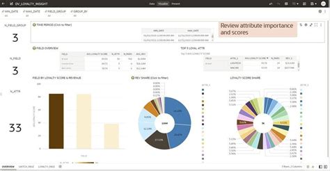 Make Your Own Luck 4 Steps Towards Data Driven Retail Using Ai And Ml
