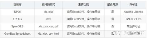 C 进阶 用于Excel处理的程序集 知乎