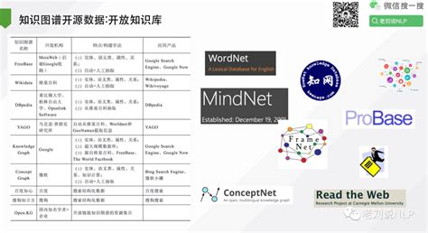 12类知识图谱构建与应用开源工具总结：从开放知识库到知识抽取再到推理可视化知识抽取工具 Csdn博客