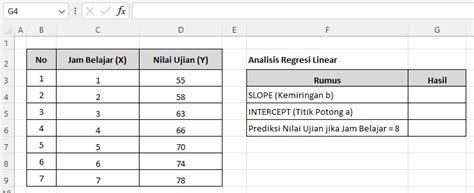 Cara Membuat Analisis Regresi Linear Di Excel Dengan Mudah Dan Sederhana Depot Excel