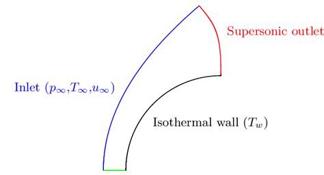 Computational Domain For CFD Download Scientific Diagram