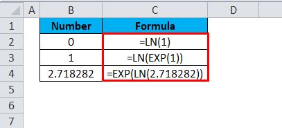 LN In Excel Formula Examples How To Use LN Function