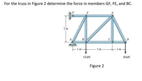 solved for the truss in figure 2 determine the force in