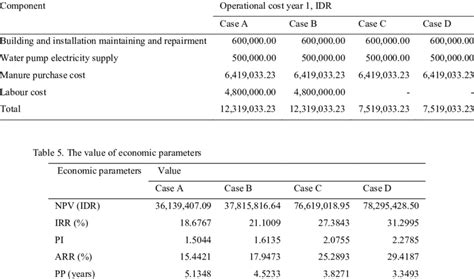 Operational Cost Calculation Download Table