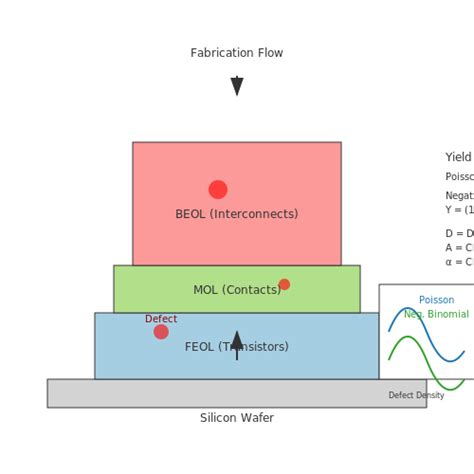Very Large Scale Integration Vlsi Design Tutorials On Electronics Next Electronics