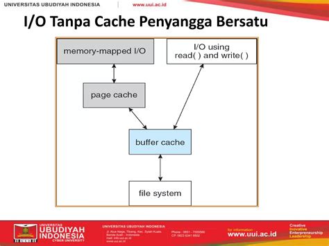 Implementasi Sistem File Pptx