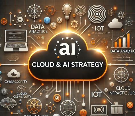 Aws Cloudtransformation Ai Enterpriseleadership Digitalstrategy Lajos L