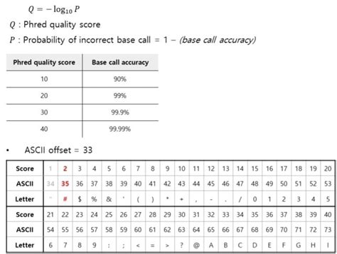 Bioinformatics Standard NGS Data Analysis Pipeline Celemics Inc