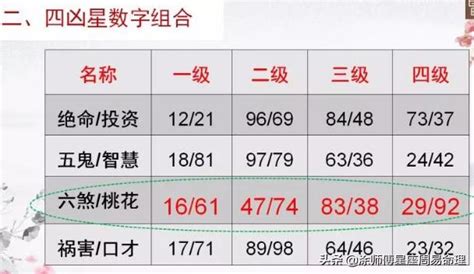數字能量學手機號碼衝動破財人使用數字風水號碼你是這樣嗎 每日頭條