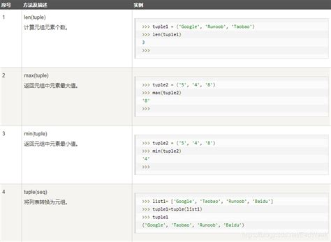 Python3【tuple】元组and【set】集合python3 Tuple 和set Csdn博客