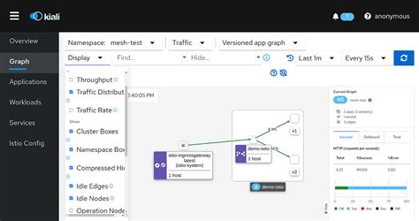 how to install istio on kubernetes cluster by sumudu liyanage medium