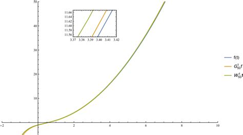 The Graphs Of Fxx2 Exp 2xdocumentclass 12pt Minimal Download Scientific Diagram