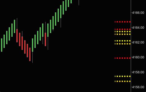 Auto Fibonacci Indicator For Ninjatrader 8 Tradedevils Indicators