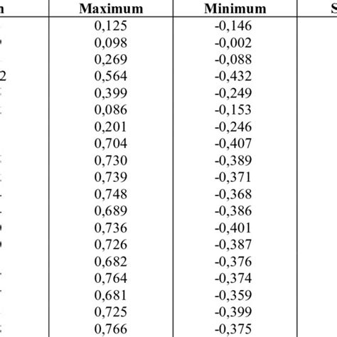 Pdf Macroeconomic Variables Firm Characteristics And Stock Returns Evidence From Turkey