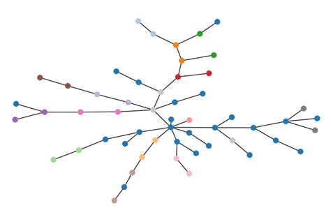 Bioinformatics And Other Bits All Posts