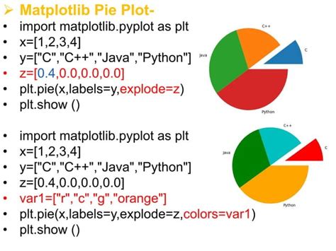 Introduction To Data Visualizationmatplotlibpdf