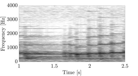 2 spectrogram 85 3 ms of a piano signal download scientific diagram