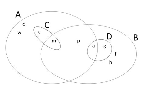 Solved Define The Sets A B C And D As Shown Find A ∩ C ∪ B ∩
